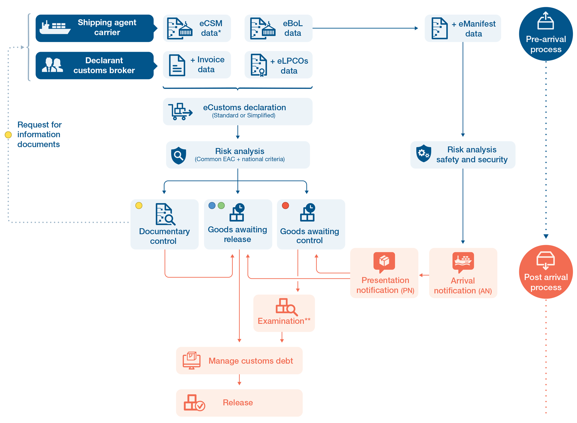 About ASYHUB Maritime | Digitizing Global Maritime Trade